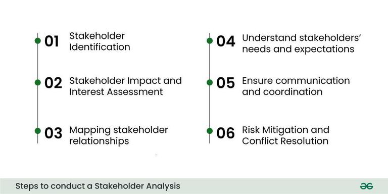 What is Stakeholder Analysis in Product Management? - GeeksforGeeks