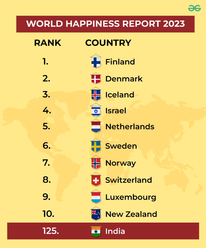 Happiness Index Happiness And Well Being Research Center For Happiness Index Happiness And Well Being Research Center For