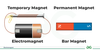 Electromagnet - GeeksforGeeks