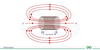 Electromagnet - GeeksforGeeks