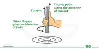 Electromagnet - GeeksforGeeks