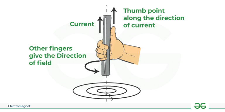 Electromagnet - GeeksforGeeks