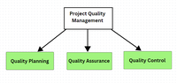 What is Project Quality Management and Why is it Important? - GeeksforGeeks