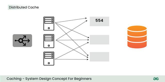 Caching System Design Concept Geeksforgeeks