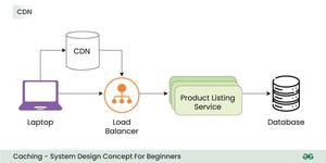 Caching - System Design Concept - GeeksforGeeks