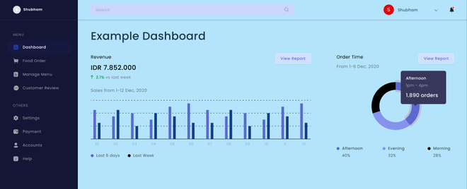 Designing Dashboards for Websites - GeeksforGeeks