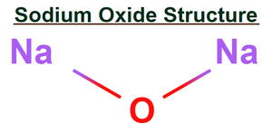 Sodium Oxide (Na2O) - Formula, Structure, Properties, Uses, Dangers ...