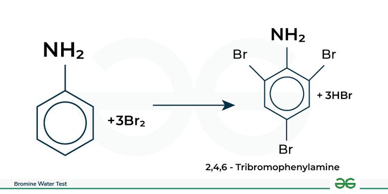 Bromine Water Test - GeeksforGeeks