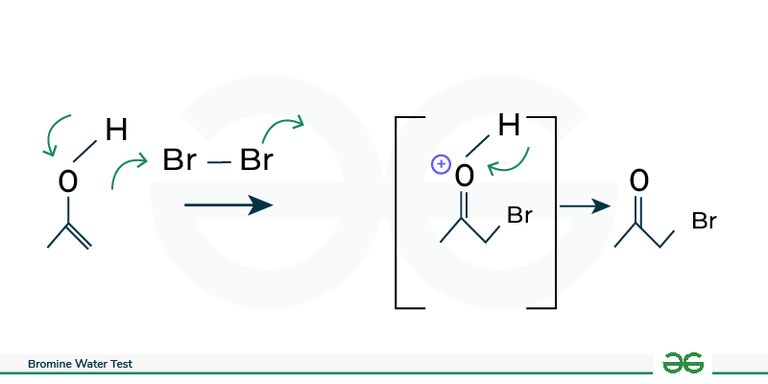 Bromine Water Test - GeeksforGeeks