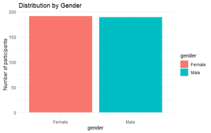 Categorical Data Descriptive Statistics in R - GeeksforGeeks