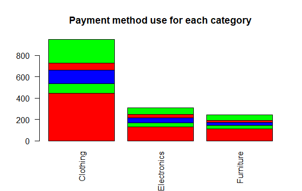 Categorical Data Descriptive Statistics in R - GeeksforGeeks