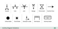 Activity Diagrams - Unified Modeling Language (UML) - GeeksforGeeks