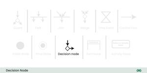 Activity Diagrams - Unified Modeling Language (UML) - GeeksforGeeks