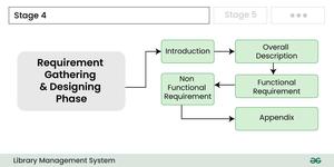 Library Management System Project | Software Development - GeeksforGeeks