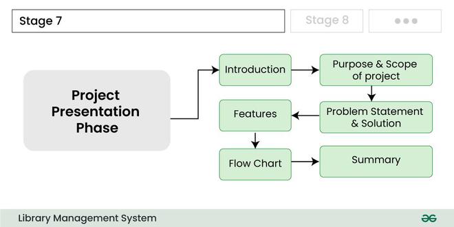 Library Management System Project | Software Development - GeeksforGeeks