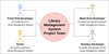 Library Management System Project | Software Development - GeeksforGeeks
