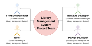 Library Management System Project | Software Development - GeeksforGeeks