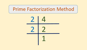 Square Root of 4 - GeeksforGeeks