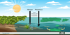 Eutrophication - GeeksforGeeks