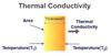 Thermal Conductivity - GeeksforGeeks