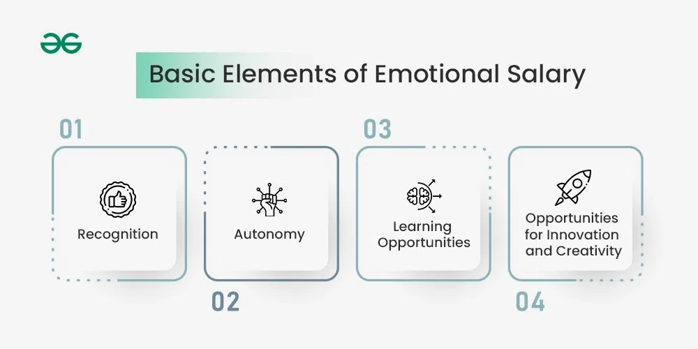 Emotional salary: Meaning, Elements, Factors, Benefits and Examples ...