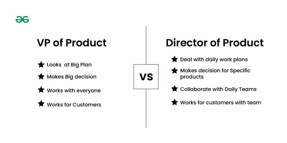 What Does the VP(Vice President) of Product Really Do?