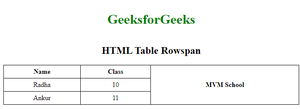 HTML Table Colspan and Rowspan - GeeksforGeeks