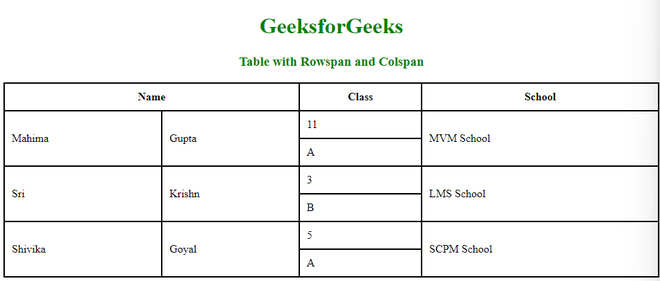HTML Table Colspan and Rowspan - GeeksforGeeks