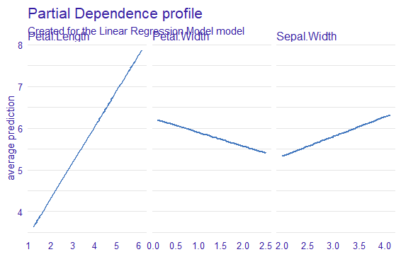 DALEX Package in R - GeeksforGeeks