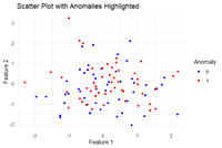 Anomaly Detection Using R - GeeksforGeeks