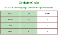 HTML Table Colgroup - GeeksforGeeks