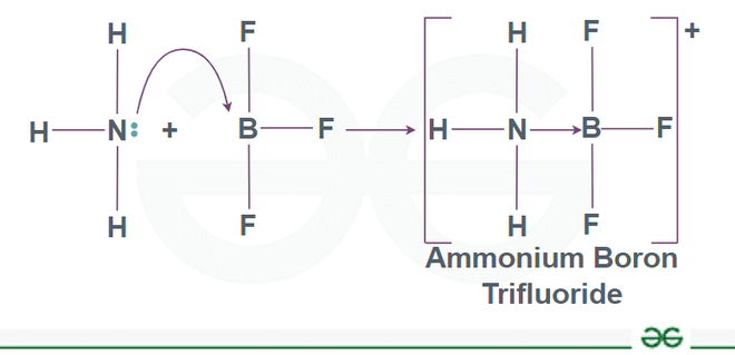 Co-ordinate Bond - GeeksforGeeks