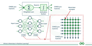 What is Memristor in Machine Learning? - GeeksforGeeks
