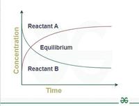 Chemical Equilibrium - GeeksforGeeks