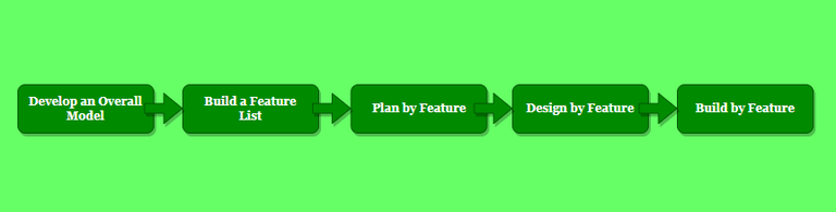 Agile Design Processes and Guidelines - GeeksforGeeks