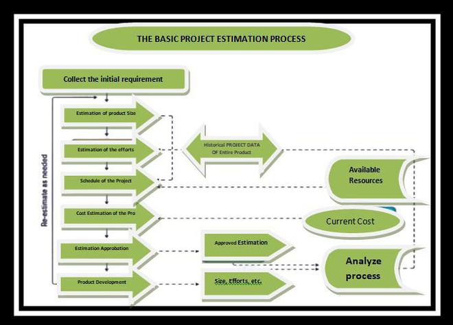 General Agile Estimation Approach - GeeksforGeeks