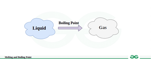 Melting and Boiling Point - GeeksforGeeks