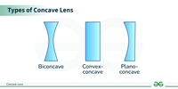 Concave Lens - GeeksforGeeks