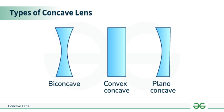 Concave Lens - GeeksforGeeks
