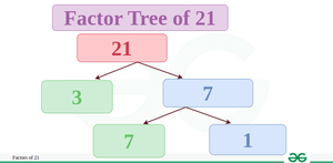 Factors of 21 - GeeksforGeeks