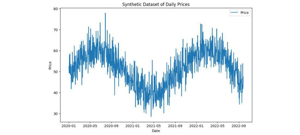 Understanding Trend Analysis and Trend Trading Strategies - GeeksforGeeks
