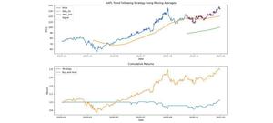 Understanding Trend Analysis and Trend Trading Strategies - GeeksforGeeks