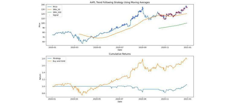 Understanding Trend Analysis and Trend Trading Strategies - GeeksforGeeks