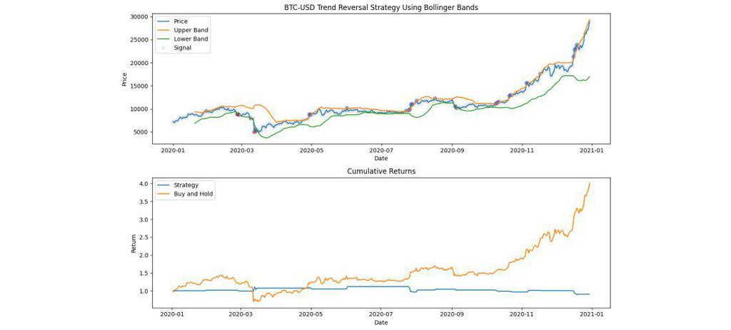 Understanding Trend Analysis and Trend Trading Strategies - GeeksforGeeks