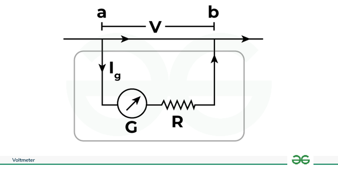 Voltmeter - GeeksforGeeks