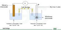 Salt Bridge - GeeksforGeeks