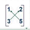 Determinant of 2x2 Matrix - GeeksforGeeks