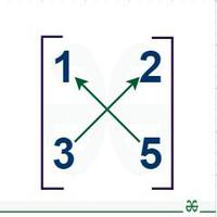 Determinant of 2x2 Matrix - GeeksforGeeks