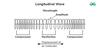 Longitudinal Waves - GeeksforGeeks