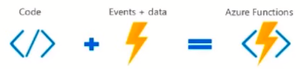 How To Use Azure Functions For Serverless Computing? - GeeksforGeeks